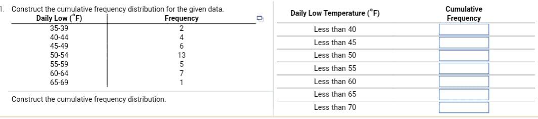 Solved 1. Construct the cumulative frequency distribution | Chegg.com