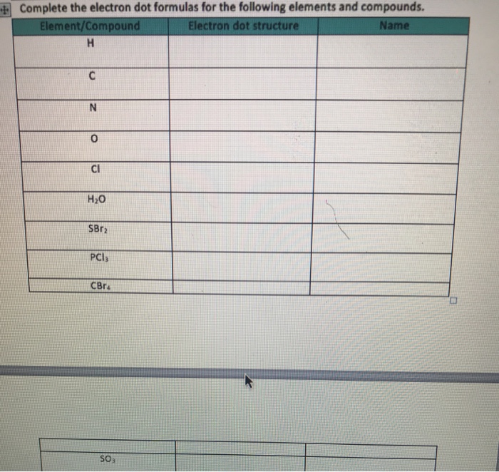 Solved Complete the electron dot formulas for the following | Chegg.com