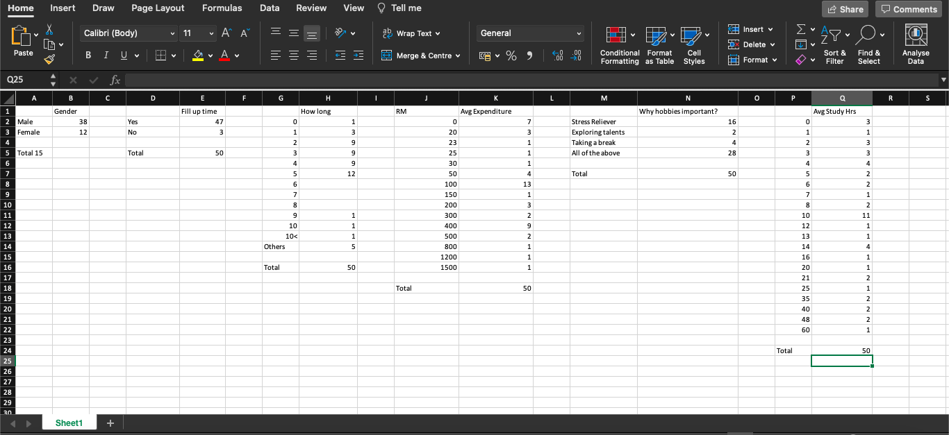 Question 2 [Total Mark: 25 marks] From the survey, | Chegg.com