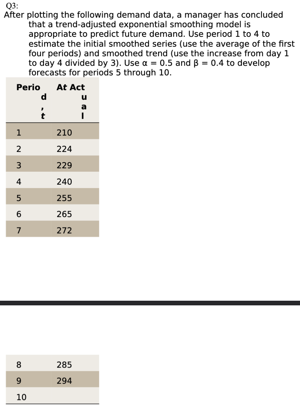 Solved Q3: After plotting the following demand data, a | Chegg.com