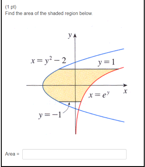 Solved (1 pi) Find the area of the shaded region below | Chegg.com