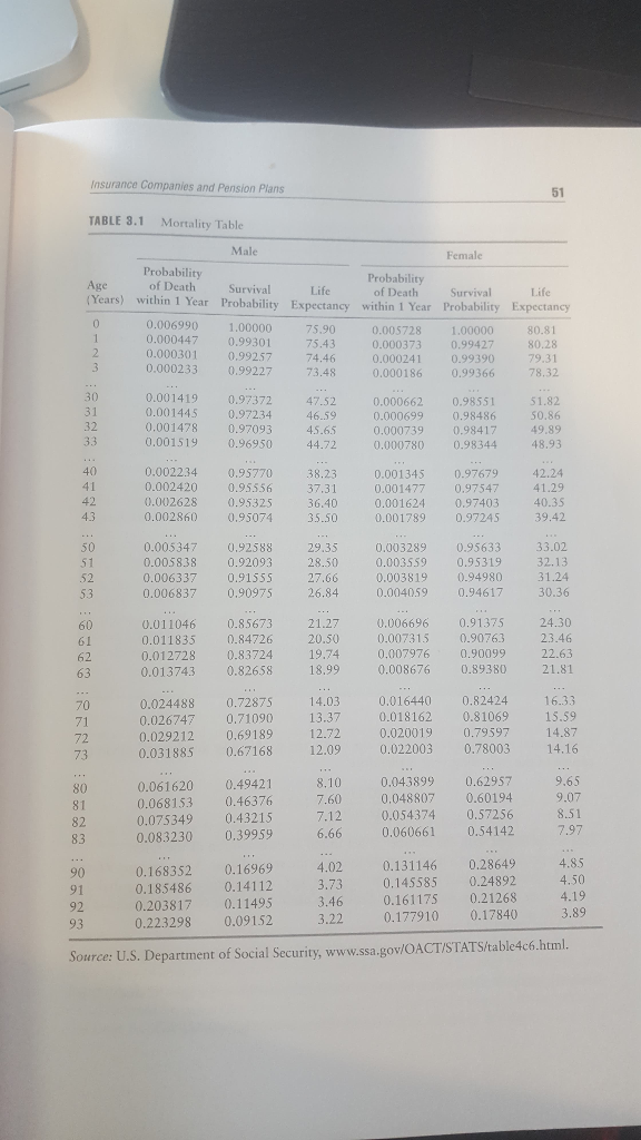 Solved Use Table 3.1 to calculate the minimum premium an | Chegg.com