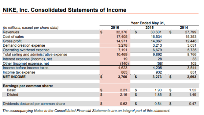 Solved NIKE, Inc. Consolidated Statements of Shareholders' | Chegg.com
