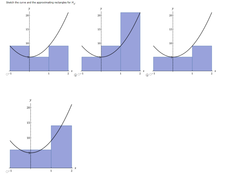 Solved Sketch the curve and the approximating rectangles for | Chegg.com