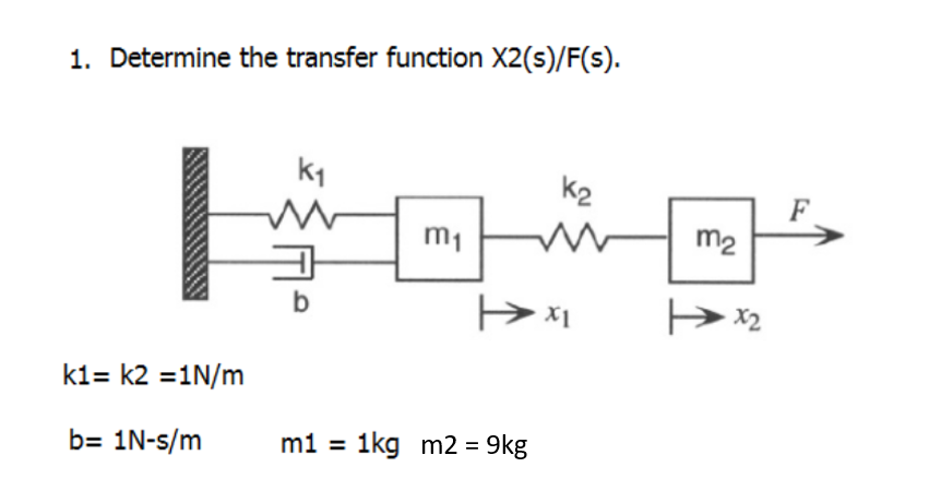 Solved 1. Determine the transfer function X2(s)/F(s). | Chegg.com