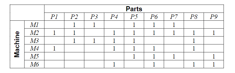 Solved Use the Average Linkage Cluster Algorithm to | Chegg.com