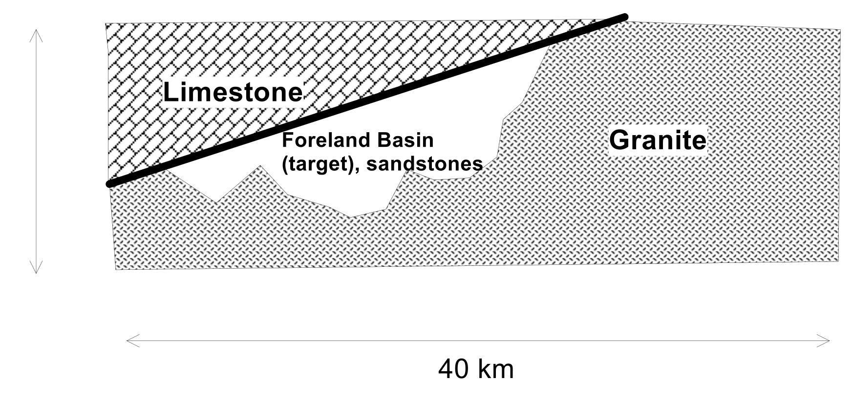 Solved Given the following geologic structure of a limestone | Chegg.com