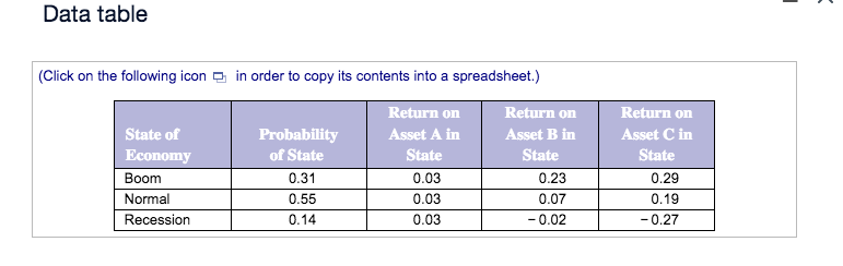 Solved Expected return and standard deviation. Use the | Chegg.com