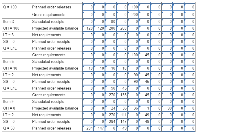 Solved One unit of A is made of one unit of B and one unit | Chegg.com