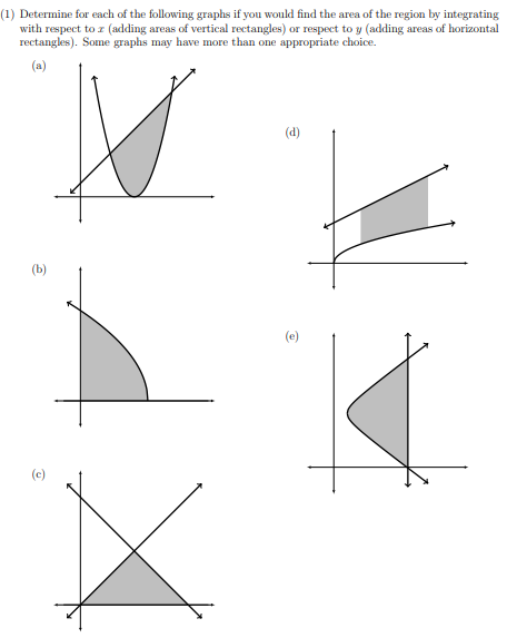 Solved (1) Determine for each of the following graphs if you | Chegg.com