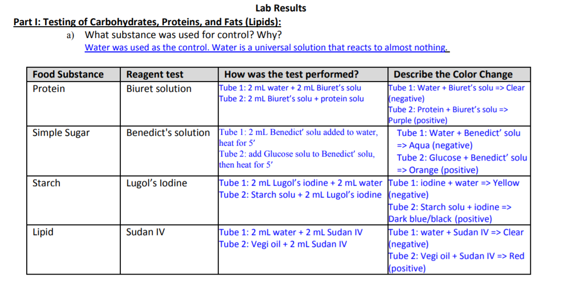 Lab Results Part I: Testing of Carbohydrates, | Chegg.com
