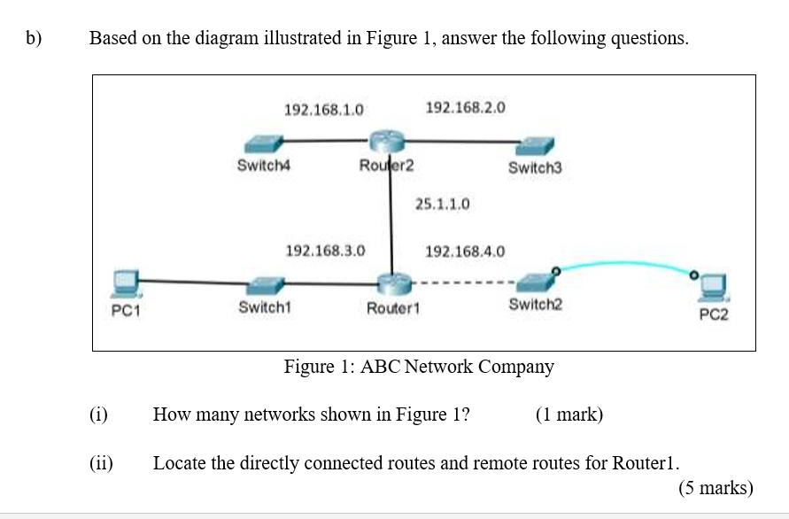 Solved b) Based on the diagram illustrated in Figure 1, | Chegg.com
