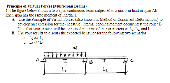 Solved Principle of Virtual Forces (Multi-span Beams) 1. The | Chegg.com