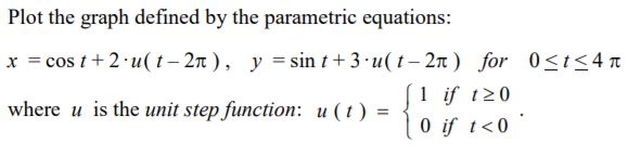 Solved Plot the graph defined by the parametric equations: | Chegg.com