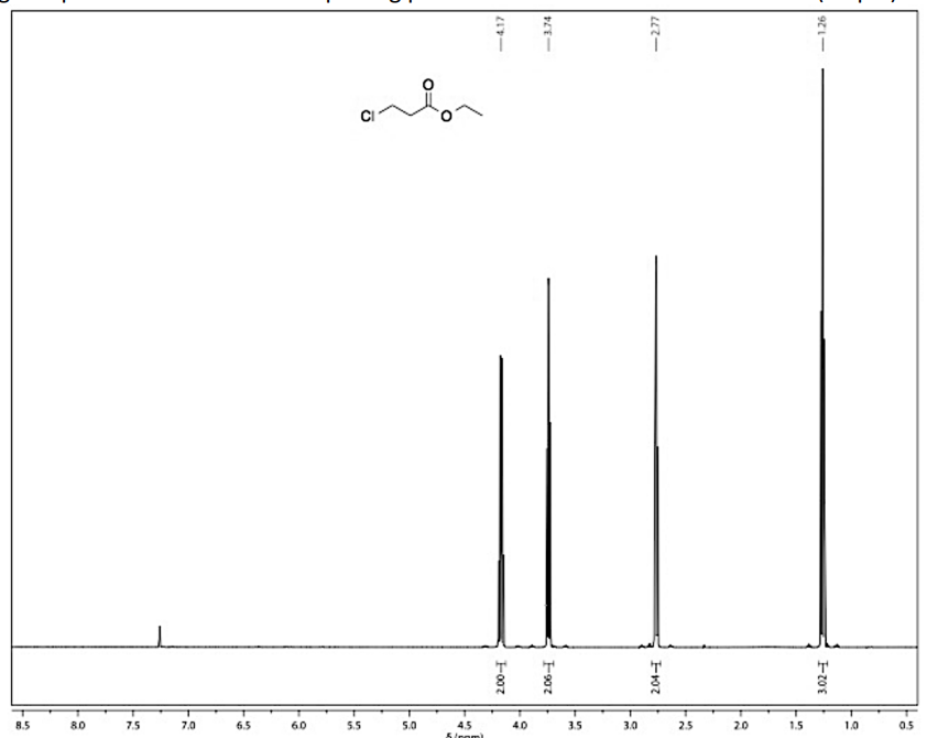 Solved Assign all proton resonances, and splitting pattern | Chegg.com