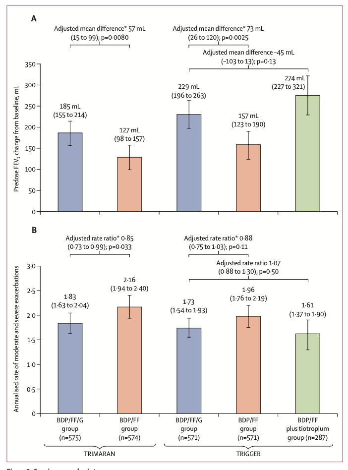Solved In Figure 1 on page 1743, we see the results of the | Chegg.com