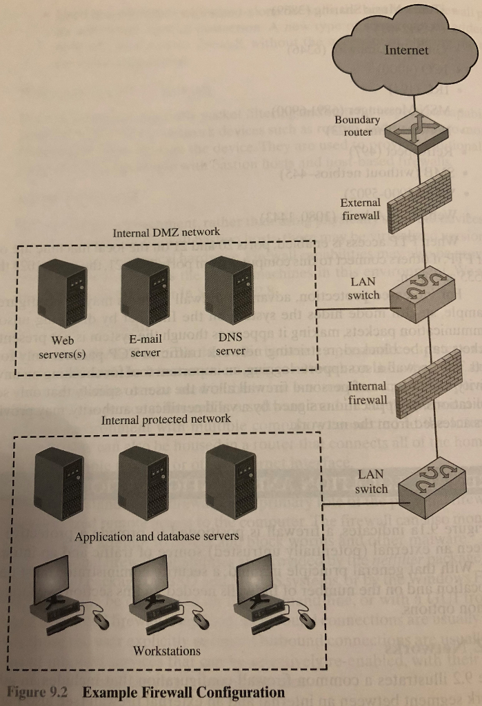 Solved You are given the following "informal firewall | Chegg.com