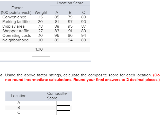 Solved Location Score A 85 B 79 15 89 Factor (100 points | Chegg.com