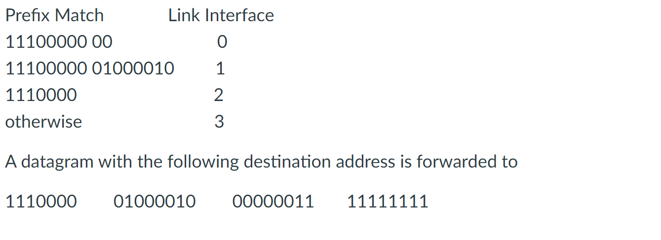 Solved 1) Suppose a router with four links (0 through 3) has | Chegg.com