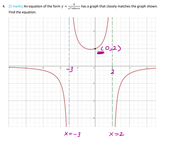 Solved [3 marks] An equation of the form y=x2+bx+ck has a | Chegg.com