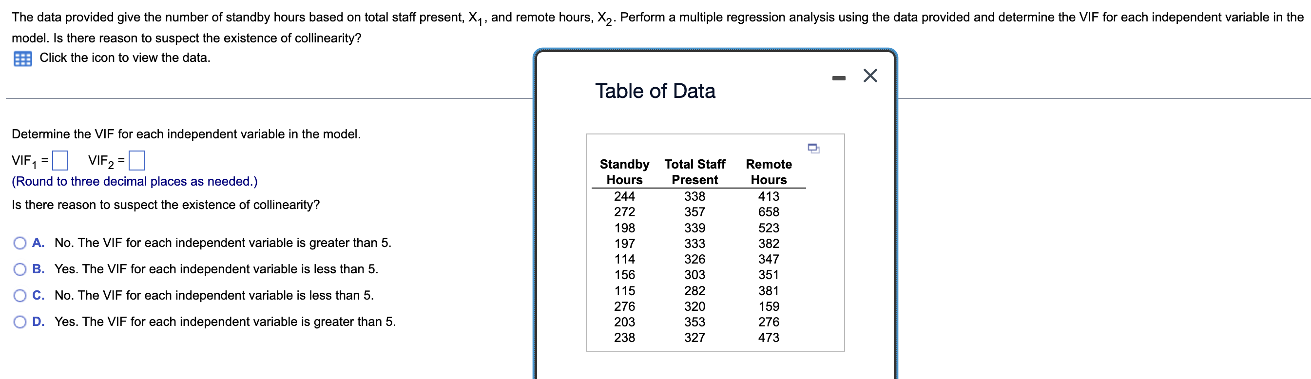Solved Table of Data Determine the VIF for each independent | Chegg.com