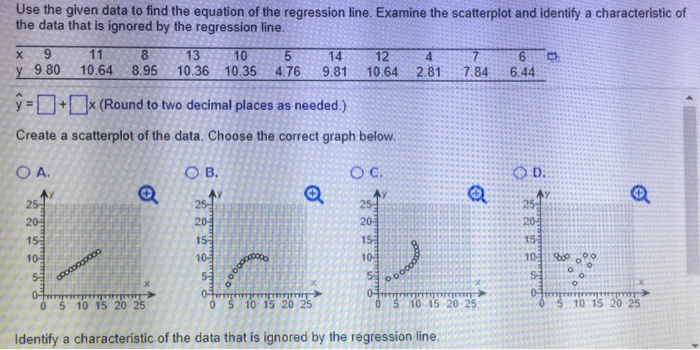 Solved Use the given data to find the equation of the | Chegg.com