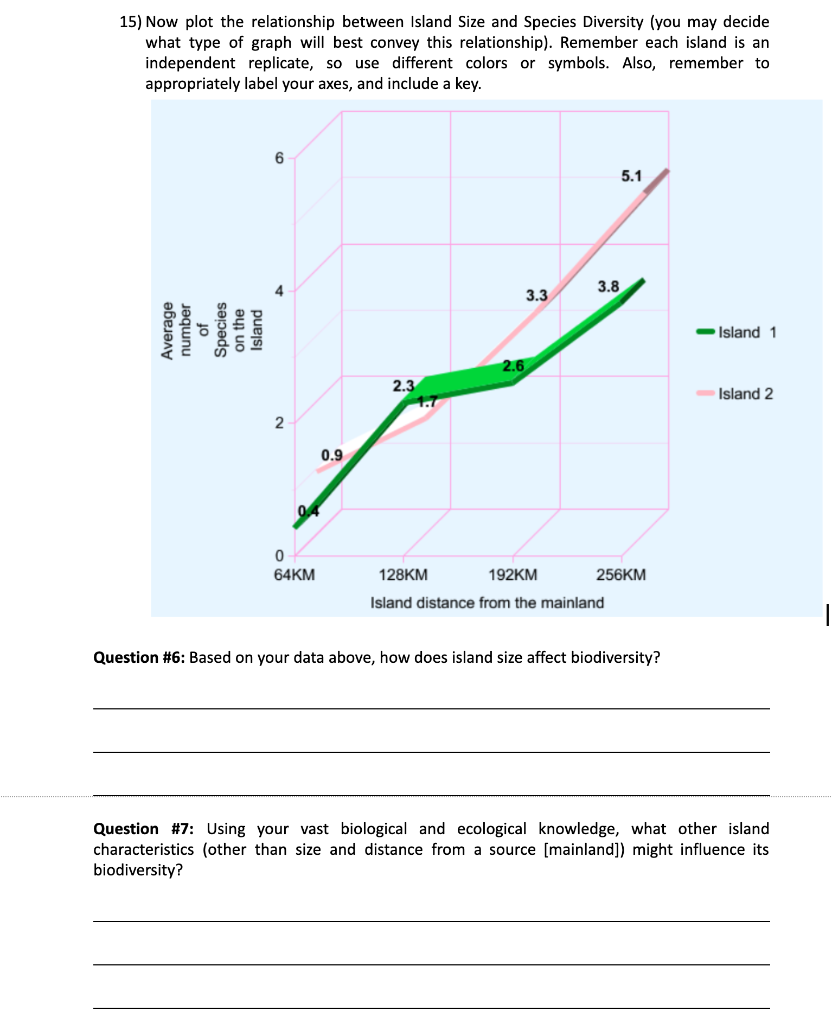 appropriately label your axes and include a key. | Chegg.com
