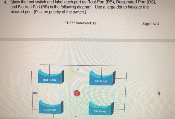 Solved Show the root switch and label each port as Root Port | Chegg.com