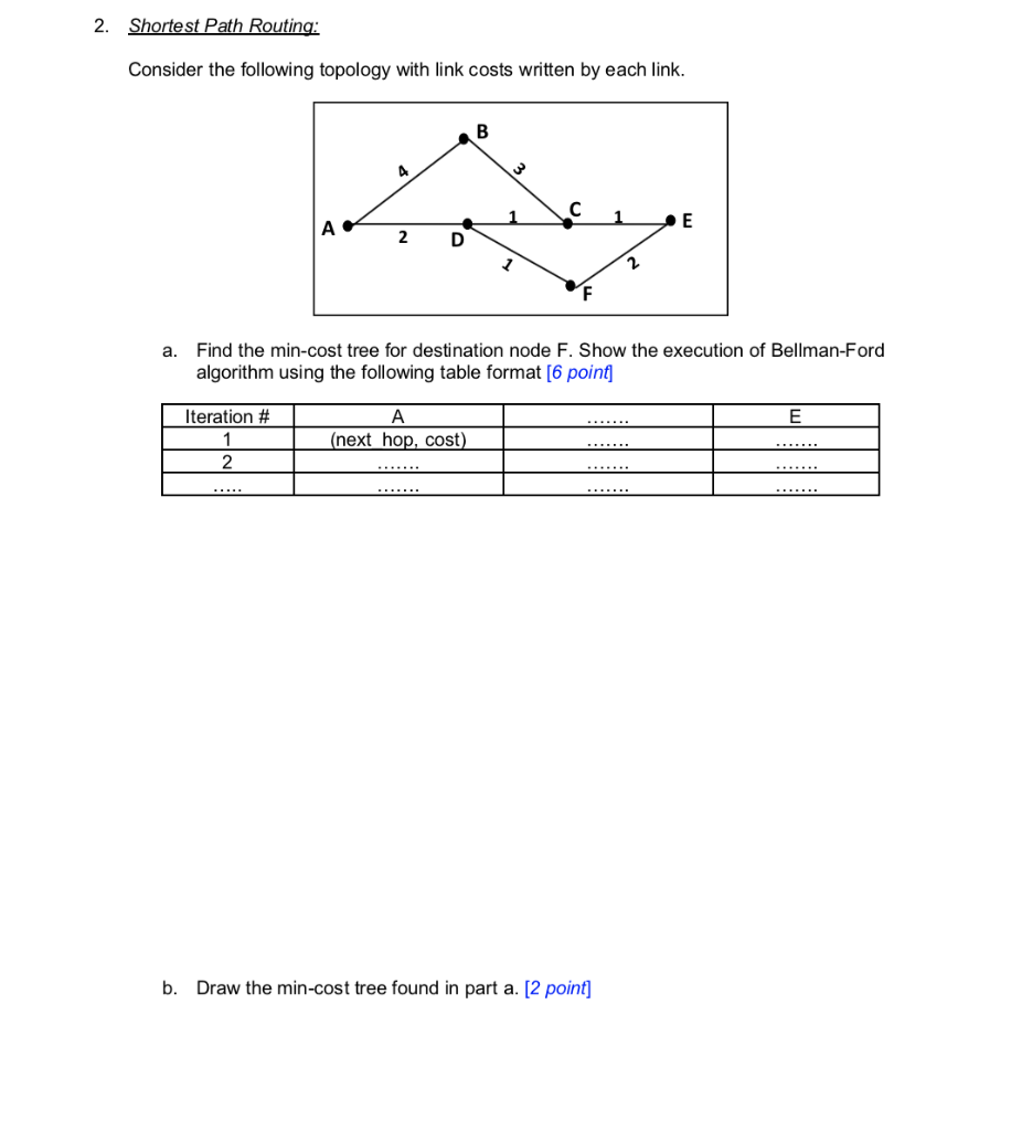 2. Shortest Path Routing: Consider the following | Chegg.com