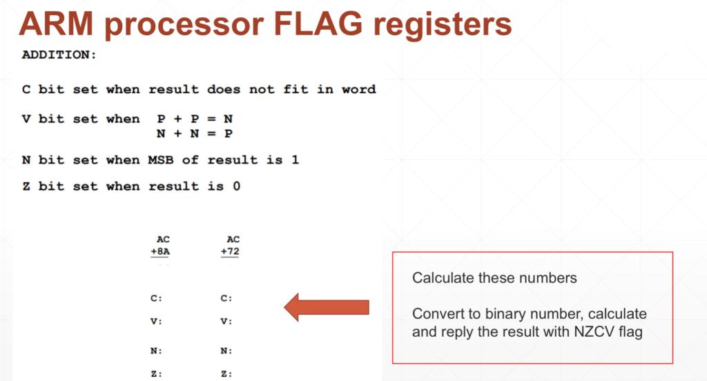 Solved P+P=NN+N=P MSB of result is 1 result is 0 Calculate | Chegg.com