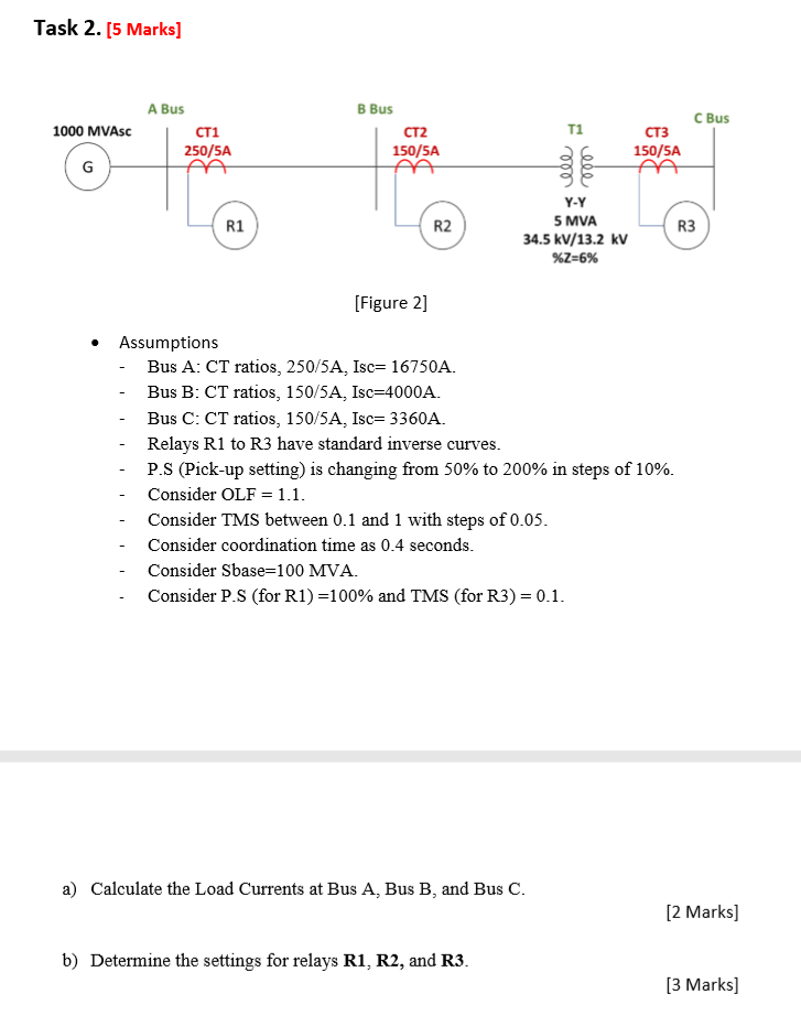 Solved Task 2. [5 Marks] C Bus 1000 MVASC A Bus CT1 250/5A B | Chegg.com