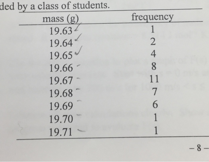 Solved a. For this data calculate using FSTAT in your | Chegg.com