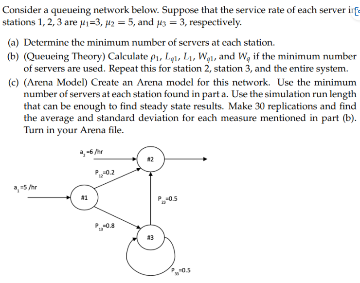 Solved Consider a queueing network below. Suppose that the | Chegg.com
