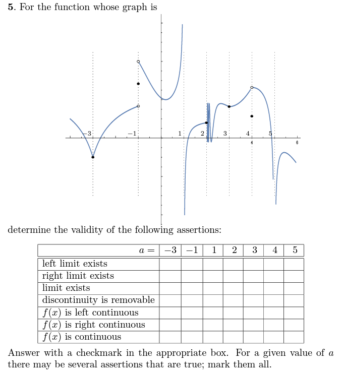 Solved 5. For the function whose graph is determine the | Chegg.com