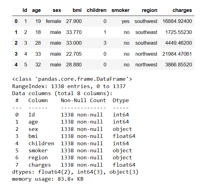 Solved df_Medical_Cost = pd.read_csv ( | Chegg.com
