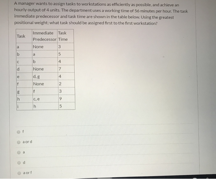 Solved A manager wants to assign tasks to workstations as | Chegg.com
