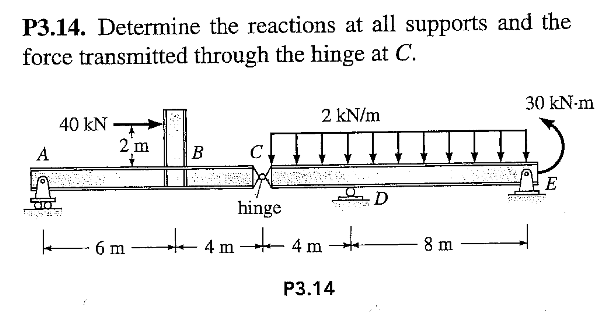 [solved] P3 14 Determine The Reactions At All Supports A