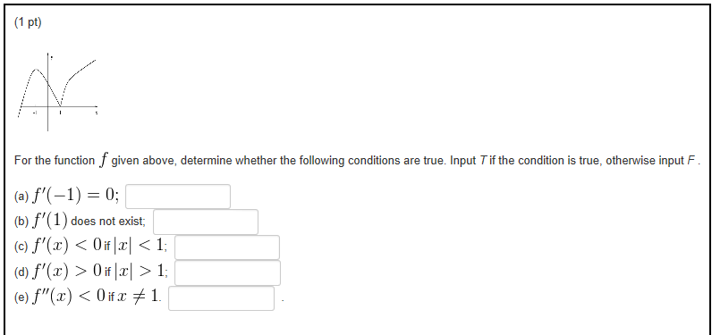 Solved (1 pt) For the function f given above, determine | Chegg.com Solved (1 pt) For the function f given above, determine | Chegg.com
