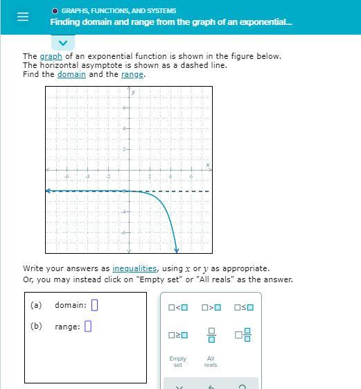 Solved GRAPHS, RUNCTIONS, AND SYSTEMS Finding domain and | Chegg.com