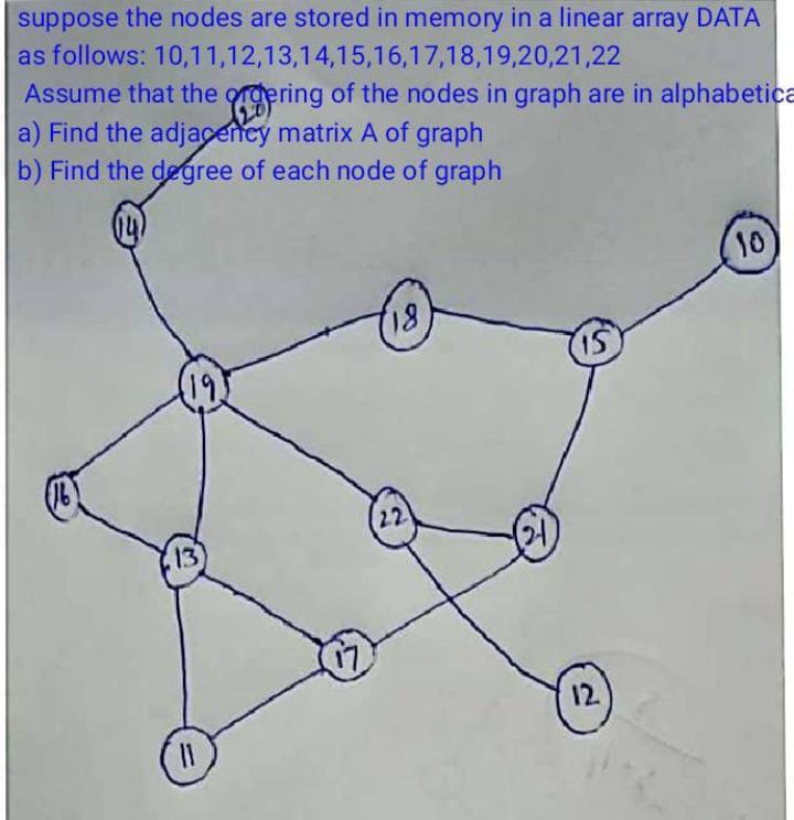 Solved suppose the nodes are stored in memory in a linear | Chegg.com
