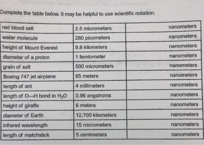 Solved Complete the table below. It may be helpful to use | Chegg.com