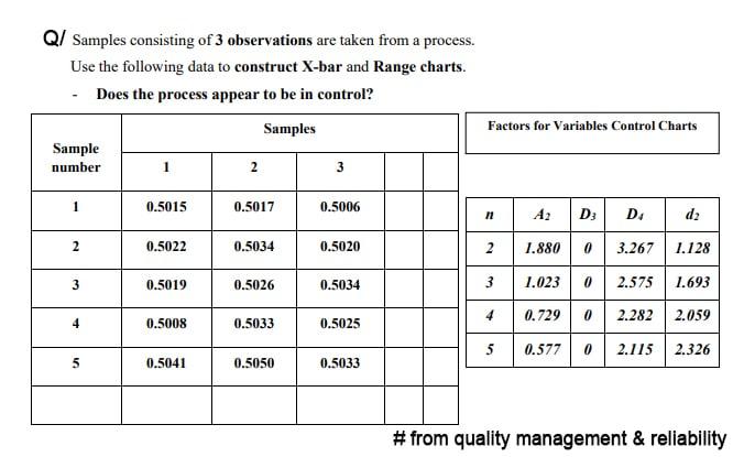 Solved Q/ Samples consisting of 3 observations are taken | Chegg.com