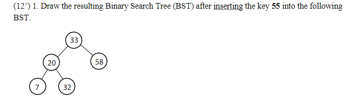 Solved (12) 1. Draw the resulting Binary Search Tree (BST) | Chegg.com