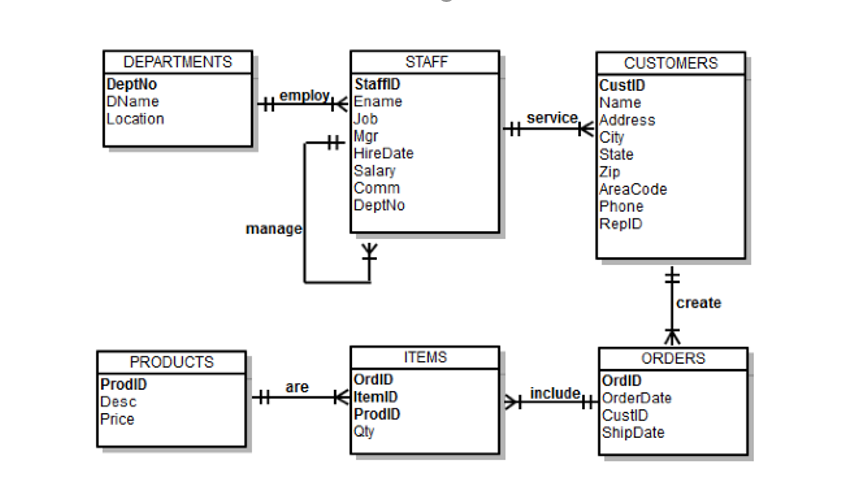 Solved 6. Using join operations and analytical functions, | Chegg.com
