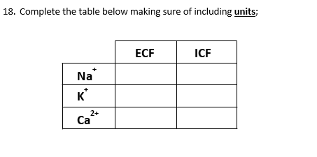 Solved 18. Complete the table below making sure of including | Chegg.com