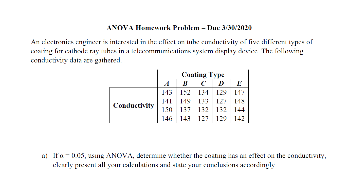 Solved ANOVA Homework Problem – Due 3/30/2020 An electronics | Chegg.com