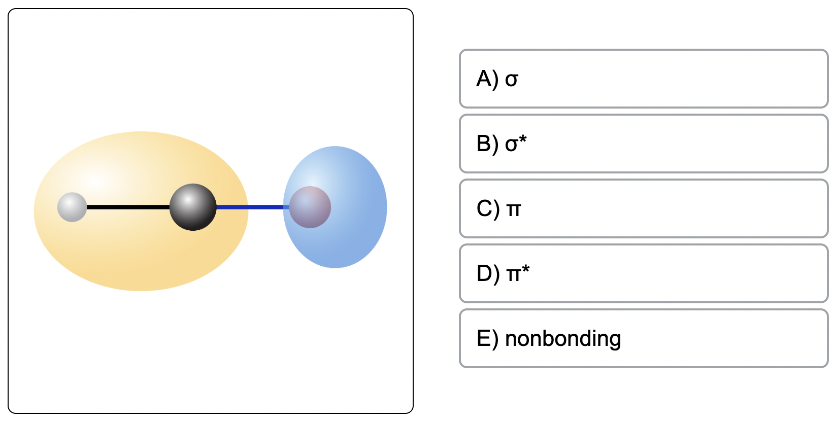 Solved One of the molecular orbitals of the formyl cation, | Chegg.com