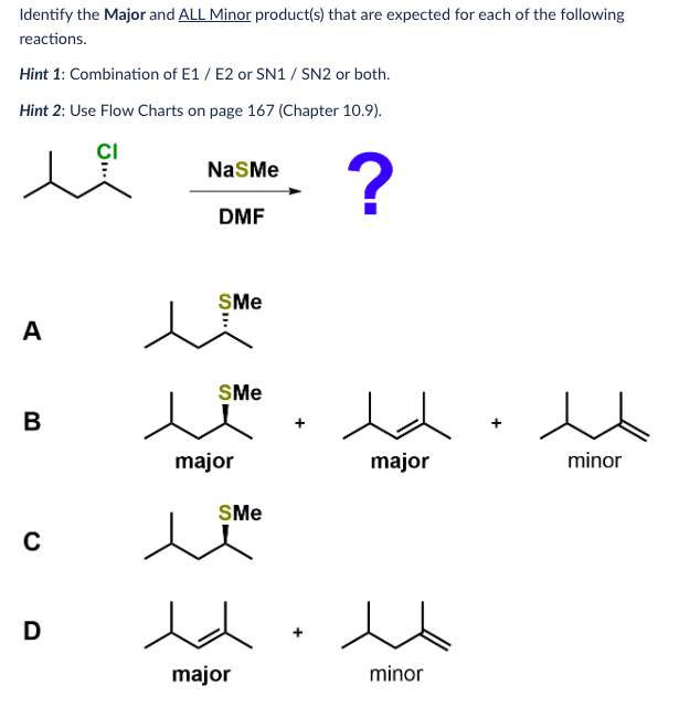 Solved Identify the Major and ALL Minor product(s) that are | Chegg.com