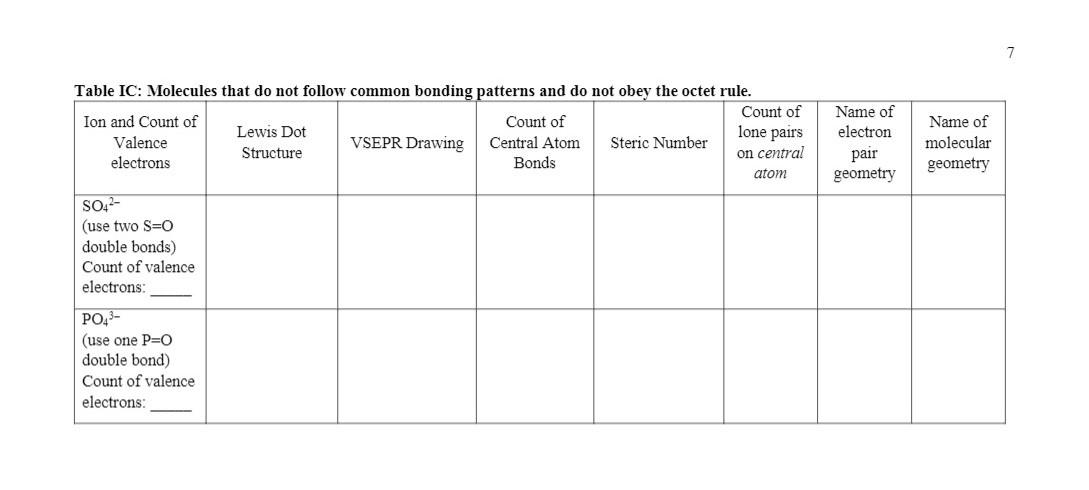 Solved Table IA: Molecules with common bonding patterns. | Chegg.com