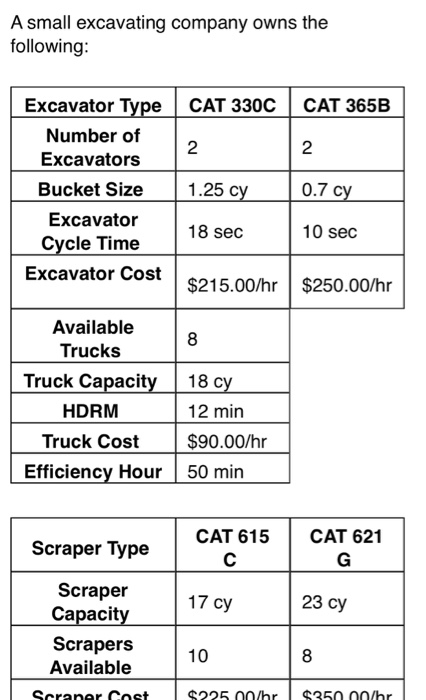Solved please answer and thoroughly explain the question ( I | Chegg.com